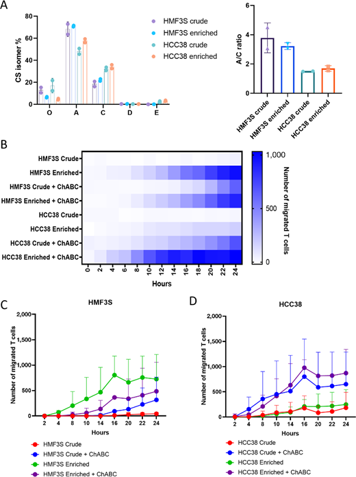 Versican Associates with Tumor Immune Phenotype and Limits T-cell ...