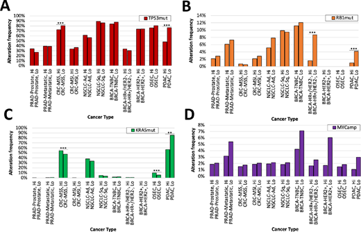 Pan-Cancer Interrogation of B7-H3 (CD276) as an Actionable Therapeutic ...
