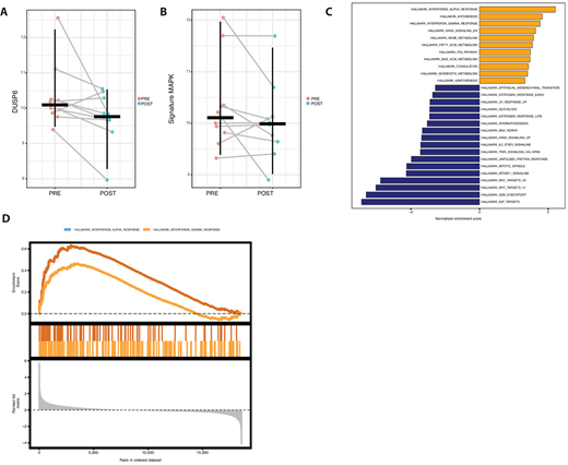 A Phase II Study of ERK Inhibition by Ulixertinib (BVD-523) in ...