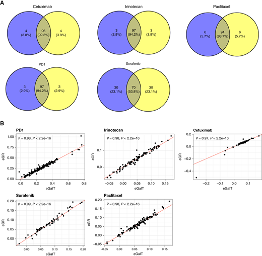 Mathematical Modeling of Tumor Growth in Preclinical Mouse Models with ...