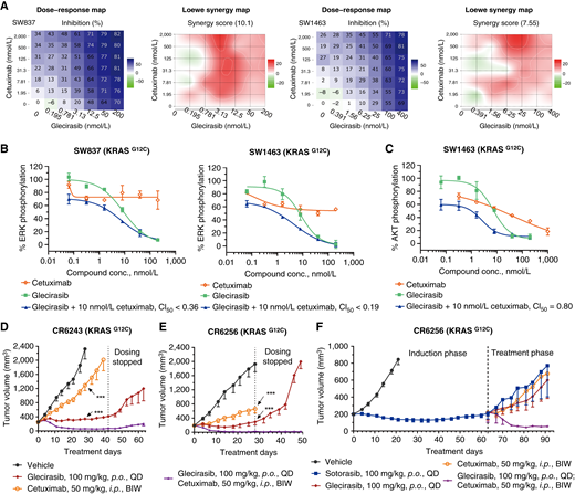 Glecirasib, a Potent and Selective Covalent KRAS G12C Inhibitor ...