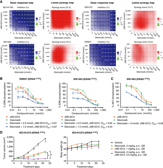 Glecirasib, a Potent and Selective Covalent KRAS G12C Inhibitor ...