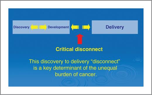 The Origin, Evolution, and Principles of Patient Navigation | Cancer ...