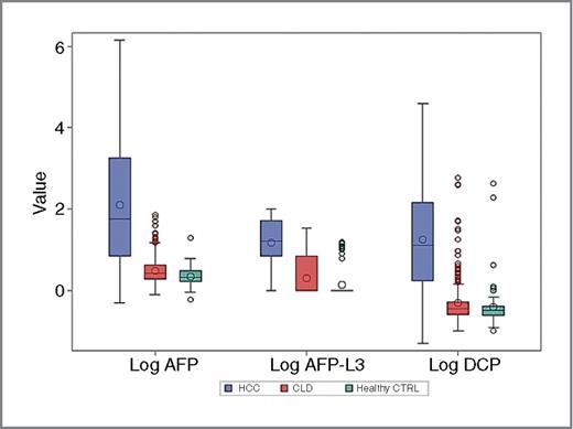 The Detection of Hepatocellular Carcinoma Using a Prospectively ...