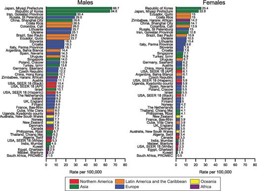 Global Cancer Incidence and Mortality Rates and Trends—An Update ...
