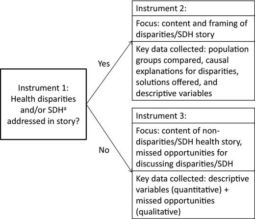 Prevalence and Framing of Health Disparities in Local Print News ...