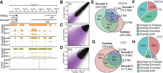 MCF-7 as a Model for Functional Analysis of Breast Cancer Risk Variants ...