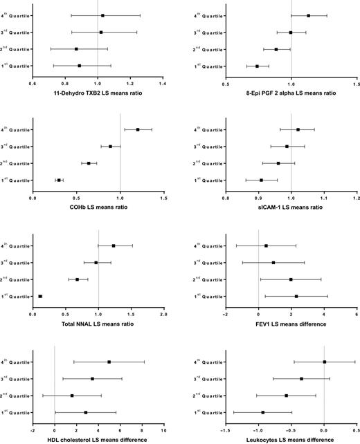 Effects of Switching to a Heat-Not-Burn Tobacco Product on Biologically ...