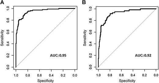 GALAD Score for Hepatocellular Carcinoma Detection in Comparison with ...