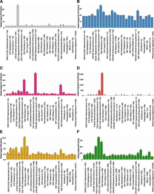 Common and Rare Sequence Variants Influencing Tumor Biomarkers in Blood ...