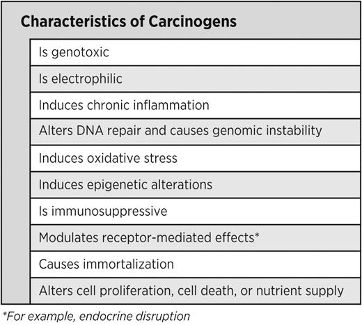 Rethinking Environmental Carcinogenesis | Cancer Epidemiology ...