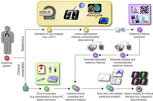 Radiomics Improves Cancer Screening and Early Detection | Cancer ...