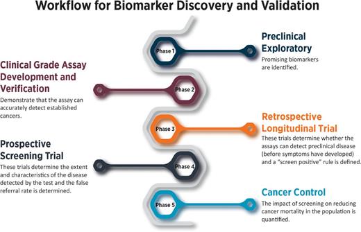 The Early Detection Research Network: A National Infrastructure to ...