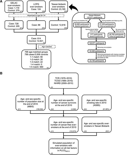 Recalibrating Risk Prediction Models by Synthesizing Data Sources ...