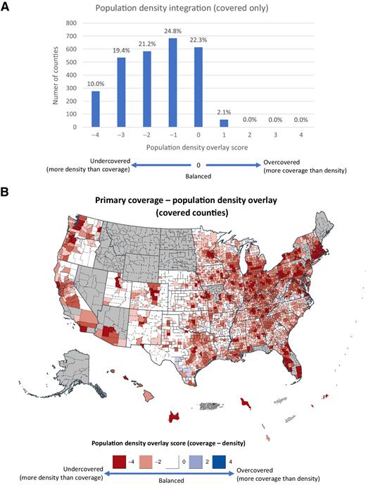 Assessing the Coverage of US Cancer Center Primary Catchment Areas ...