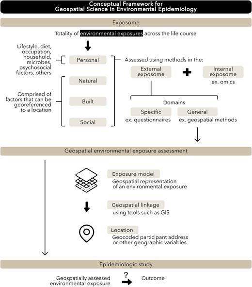Geospatial Science for the Environmental Epidemiology of Cancer in the ...