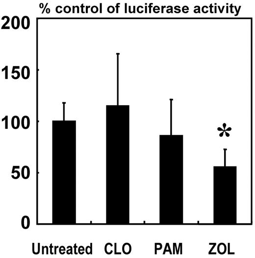 Zoledronic Acid Inhibits Visceral Metastases in the 4T1/luc Mouse ...