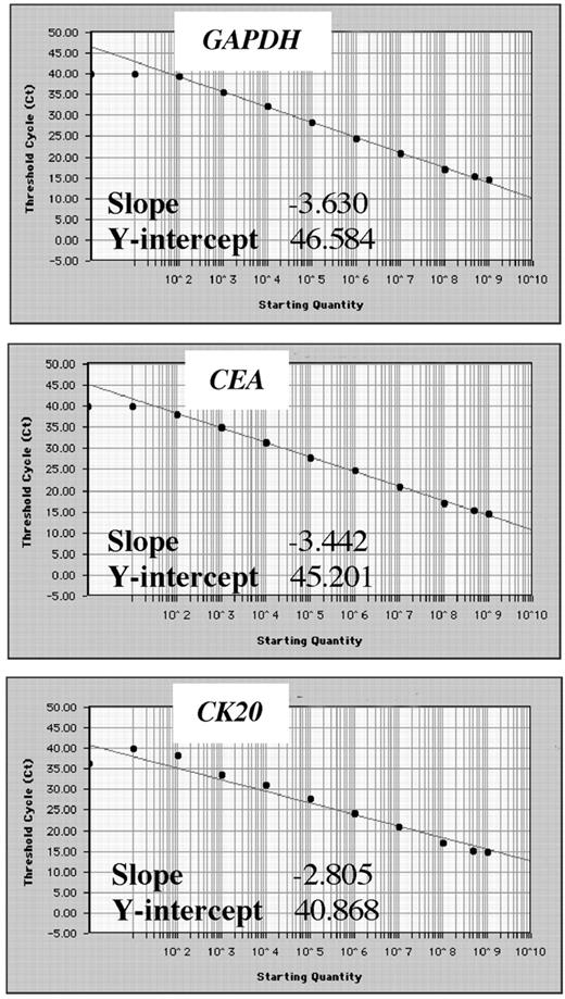 Is a Lymph Node Detected by the Dye-Guided Method a True Sentinel Node ...