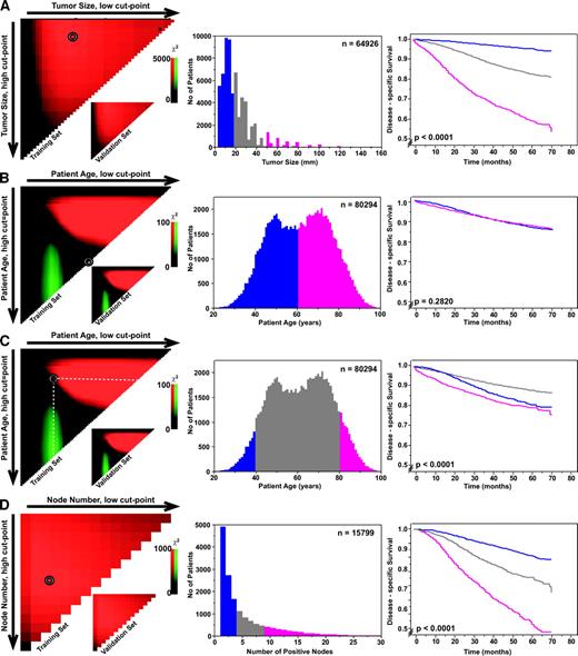 X-Tile | Clinical Cancer Research | American Association for Cancer ...