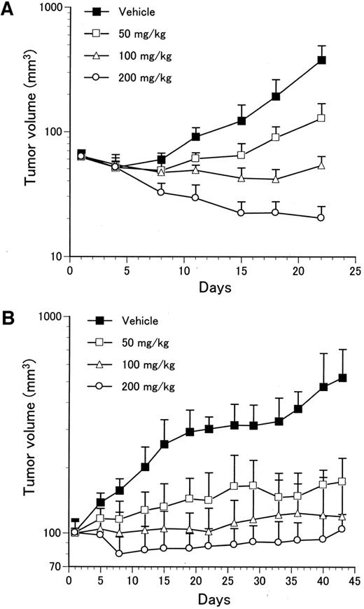 An Angiogenesis Inhibitor E7820 Shows Broad-Spectrum Tumor Growth ...
