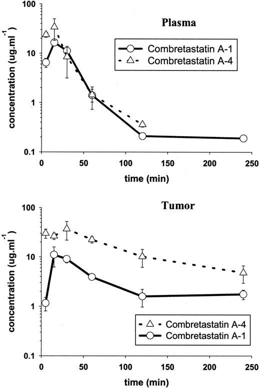 Comparative Preclinical Pharmacokinetic and Metabolic Studies of the ...