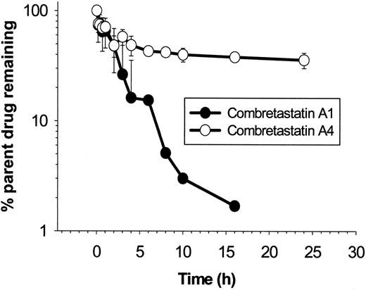 Comparative Preclinical Pharmacokinetic and Metabolic Studies of the ...