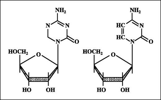 Approval Summary: Azacitidine for Treatment of Myelodysplastic Syndrome ...