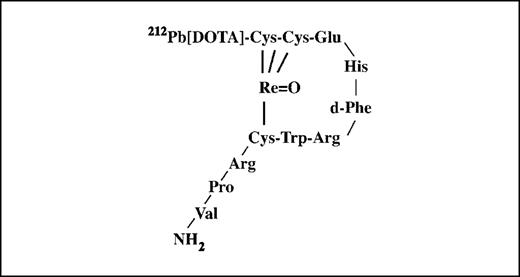 Melanoma Therapy via Peptide-Targeted α-Radiation | Clinical Cancer ...