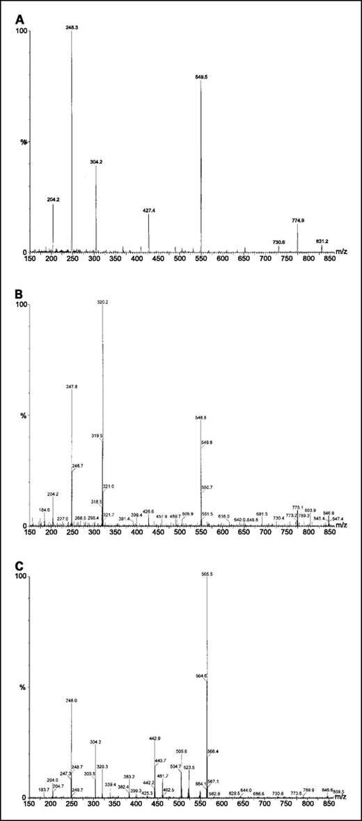 Effect of the St. John's Wort Constituent Hyperforin on Docetaxel ...