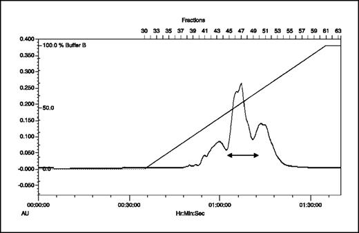 Pretargeting of Carcinoembryonic Antigen–Expressing Tumors with a ...
