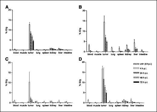 Pretargeting of Carcinoembryonic Antigen–Expressing Tumors with a ...