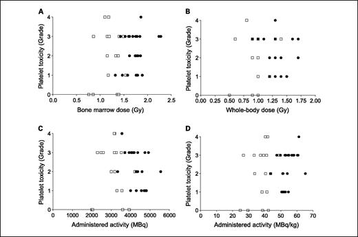 Radioimmunotherapy with [131I]cG250 in Patients with Metastasized Renal ...