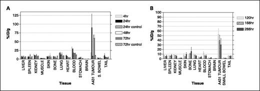 Enhanced Efficacy of Radioimmunotherapy with 90Y-CHX-A″-DTPA-hu3S193 by ...