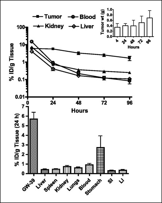 Pretargeting of Carcinoembryonic Antigen–Expressing Cancers with a ...