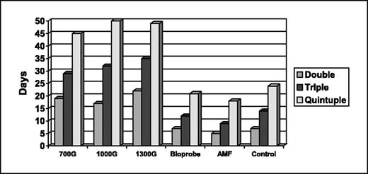 Development of Tumor Targeting Bioprobes (111In-Chimeric L6 Monoclonal ...