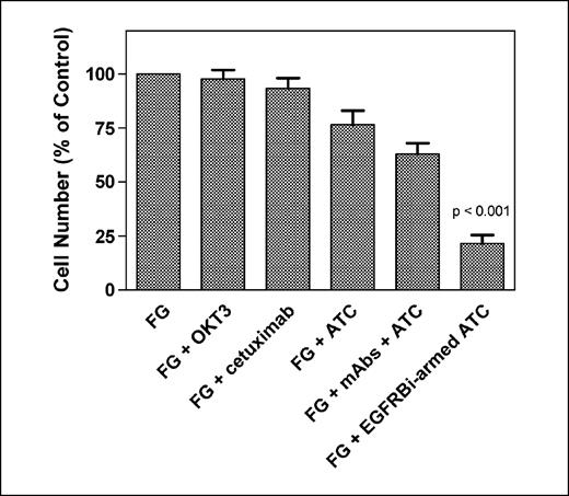 Anti-CD3 × Anti-Epidermal Growth Factor Receptor (EGFR) Bispecific ...