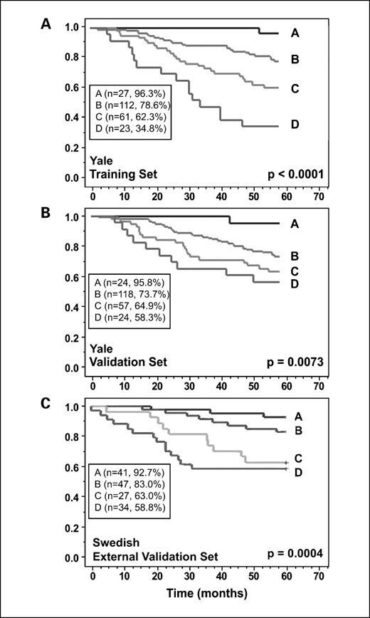 Classification of Breast Cancer Using Genetic Algorithms and Tissue ...
