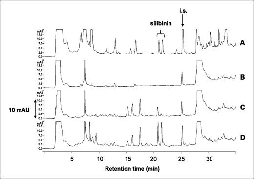 Pilot Study of Oral Silibinin, a Putative Chemopreventive Agent, in ...