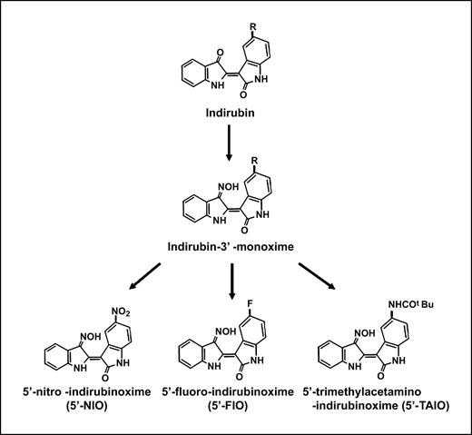 Antitumor Activity of Novel Indirubin Derivatives in Rat Tumor Model ...