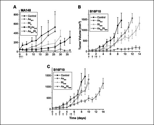 Scheduling of Radiation with Angiogenesis Inhibitors Anginex and ...