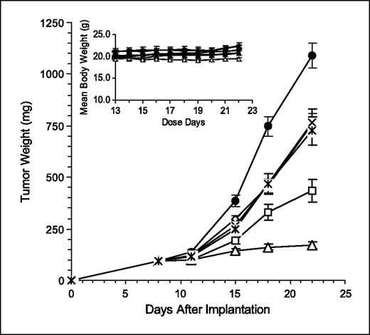Inhibition of the T790M Gatekeeper Mutant of the Epidermal Growth ...