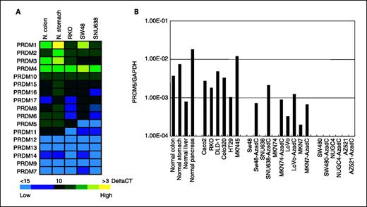 PRDM5 Identified as a Target of Epigenetic Silencing in Colorectal and ...