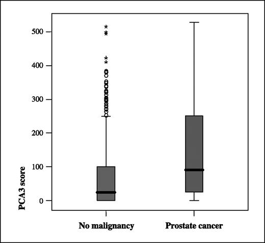 The Time-Resolved Fluorescence-Based PCA3 Test on Urinary Sediments ...