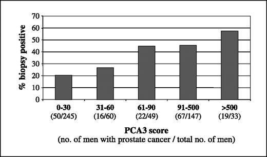 The Time-Resolved Fluorescence-Based PCA3 Test on Urinary Sediments ...