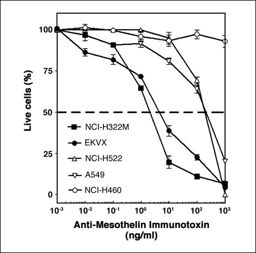 Mesothelin Expression in Human Lung Cancer | Clinical Cancer Research ...