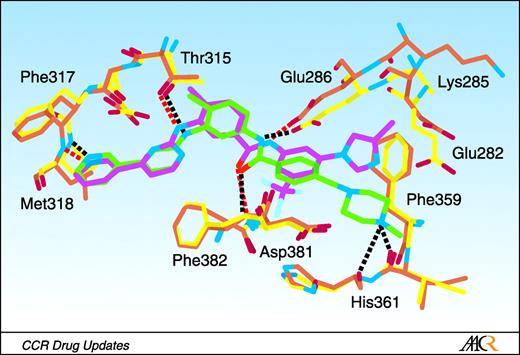 Nilotinib | Clinical Cancer Research | American Association for Cancer ...