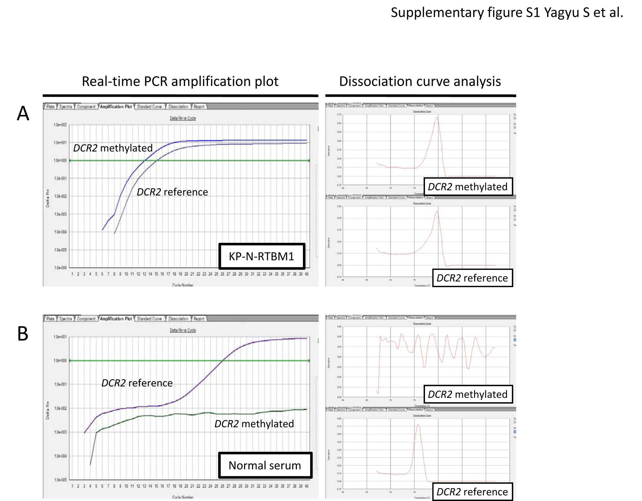 Circulating Methylated-DCR2 Gene in Serum as an Indicator of Prognosis ...