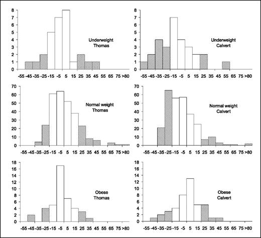 A Universal Formula Based on Cystatin C to Perform Individual Dosing of ...
