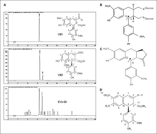 Vitexins, Nature-Derived Lignan Compounds, Induce Apoptosis and ...