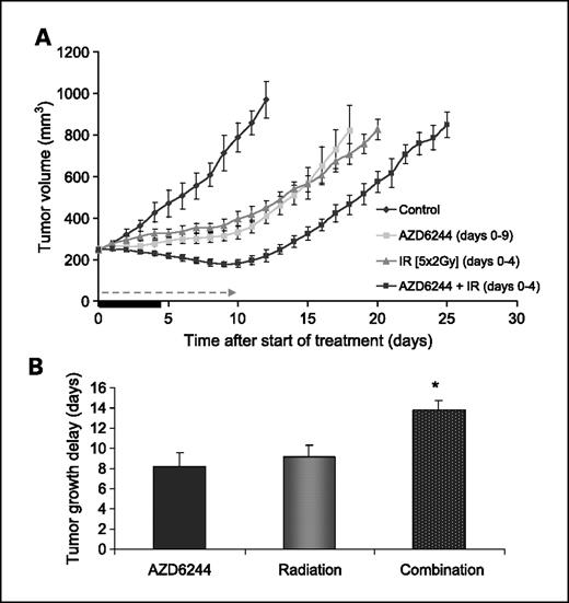 The Mitogen-Activated Protein/Extracellular Signal-Regulated Kinase ...